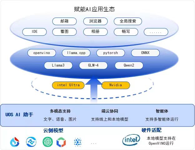 deepin 23丨大有智慧，UOS AI应用、功能全面解读 – 深度科技社区