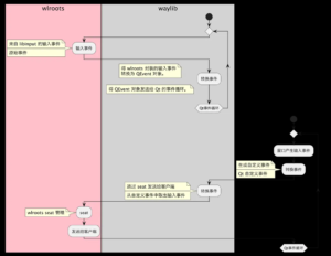 DDE 纵享丝滑，Treeland 技术揭秘！ – 深度科技社区