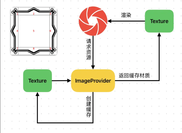 DDE 纵享丝滑，Treeland 技术揭秘！ – 深度科技社区