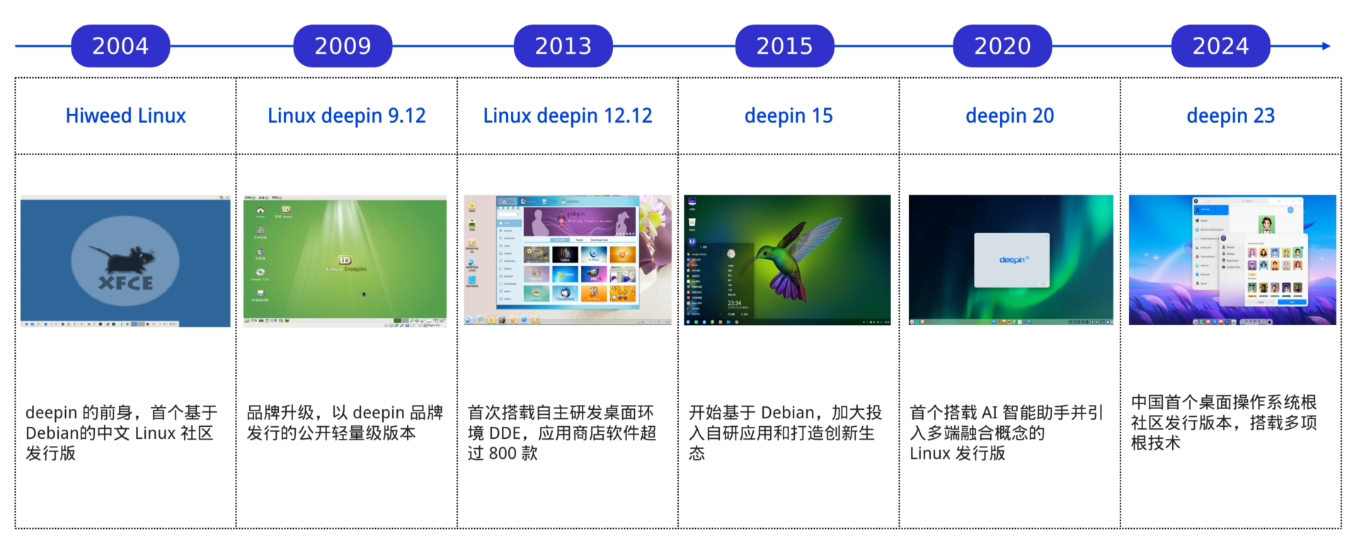 写在deepin 20年 – 深度科技社区