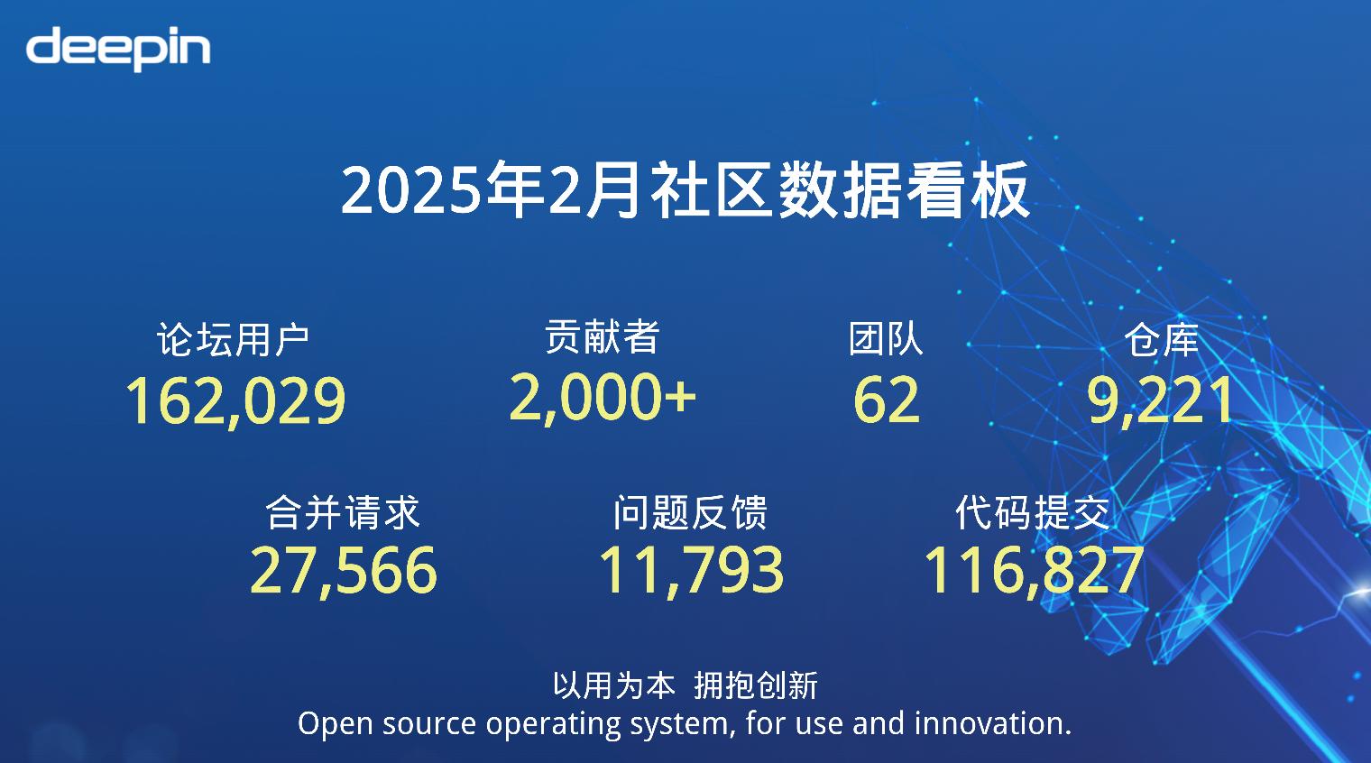 2025 年 2 月社区月报 | deepin 25 冲刺 Alpha 、UOS AI 全面接入 DeepSeek – 深度科技社区