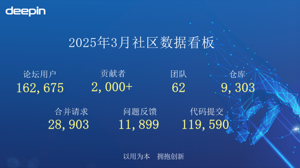 2025 年 3 月社区月报 | deepin 25 Alpha 发布、deepin 23.1 即将迎来年度更新 – 深度科技社区