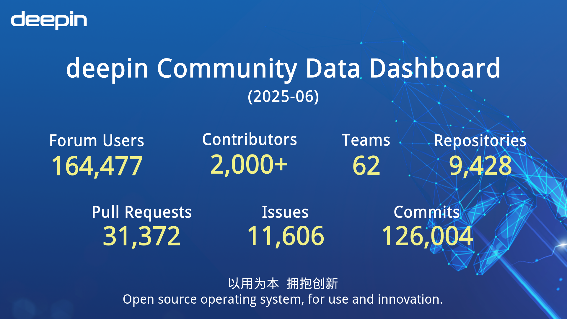 deepin Community Monthly Report for June 2025 – Deepin Technology Community