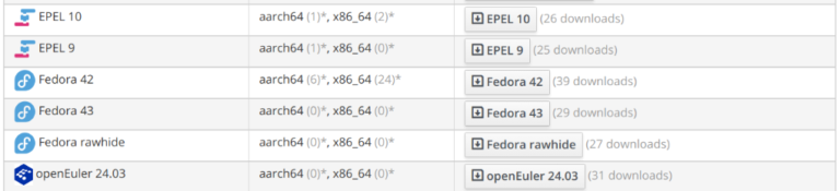 打破发行版适配壁垒！这个 SIG，让如意玲珑应用实现“跨系统自由” – 深度科技社区